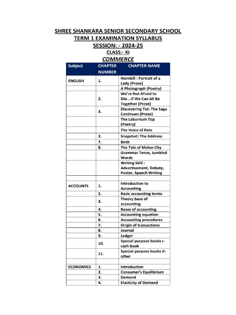 Class XI Commerce-1 | PDF