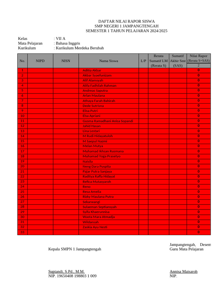 Format Daftar Nilai Rapor SMT 1 (2024-2025) | PDF