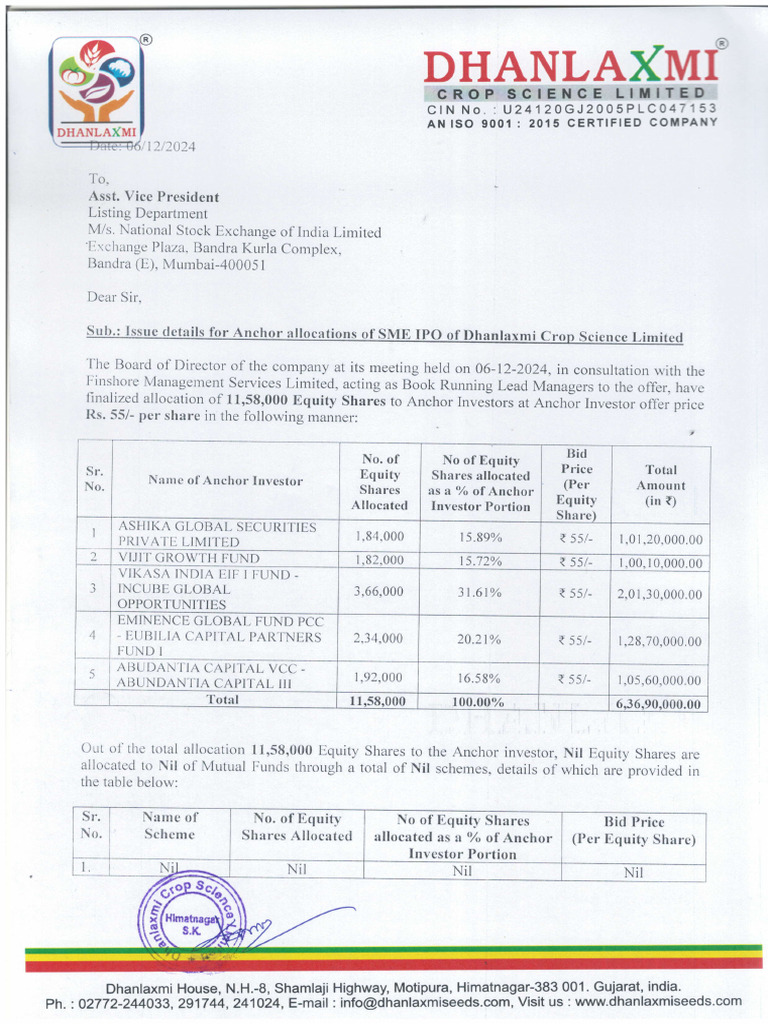 DhanLaxmi Corp Anchor Allocation Report | PDF | Financial Markets | Private Sector