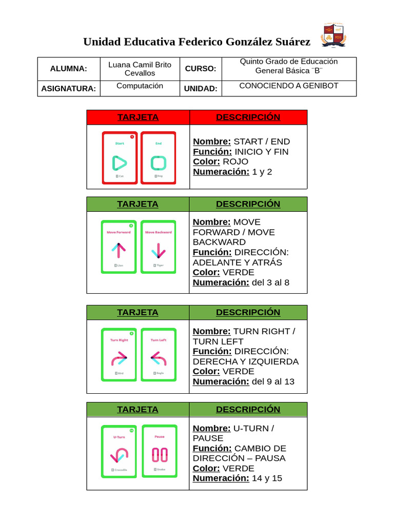 Tarjetas de Programación Genibot | PDF
