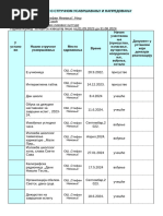 OBRAZAC Izvestaj o Strucnom Usavrsavanju | PDF