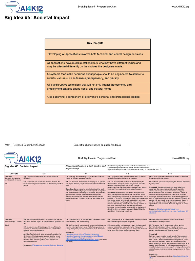AI4K12 Big Idea 5 Progression Chart Working Draft - v.0.1 - 12.22.2022 ...