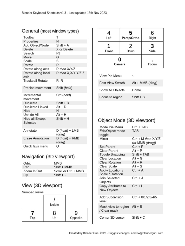 Blender Keyboard Shortcuts Guide 2023 | PDF | Blender (Software ...