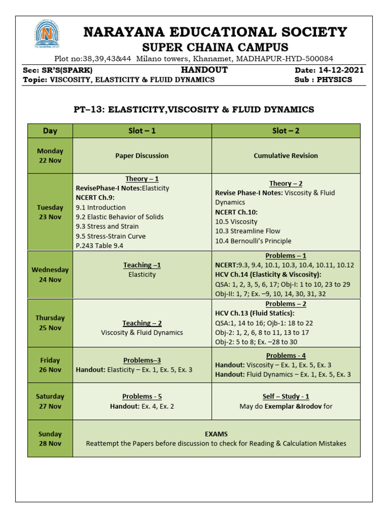 PT - Elasticity, Viscosity & Fluid Dynamics | PDF | Viscosity | Fluid Dynamics