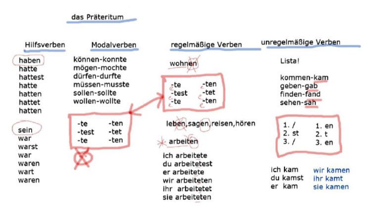 Nemacki Gramatika | PDF