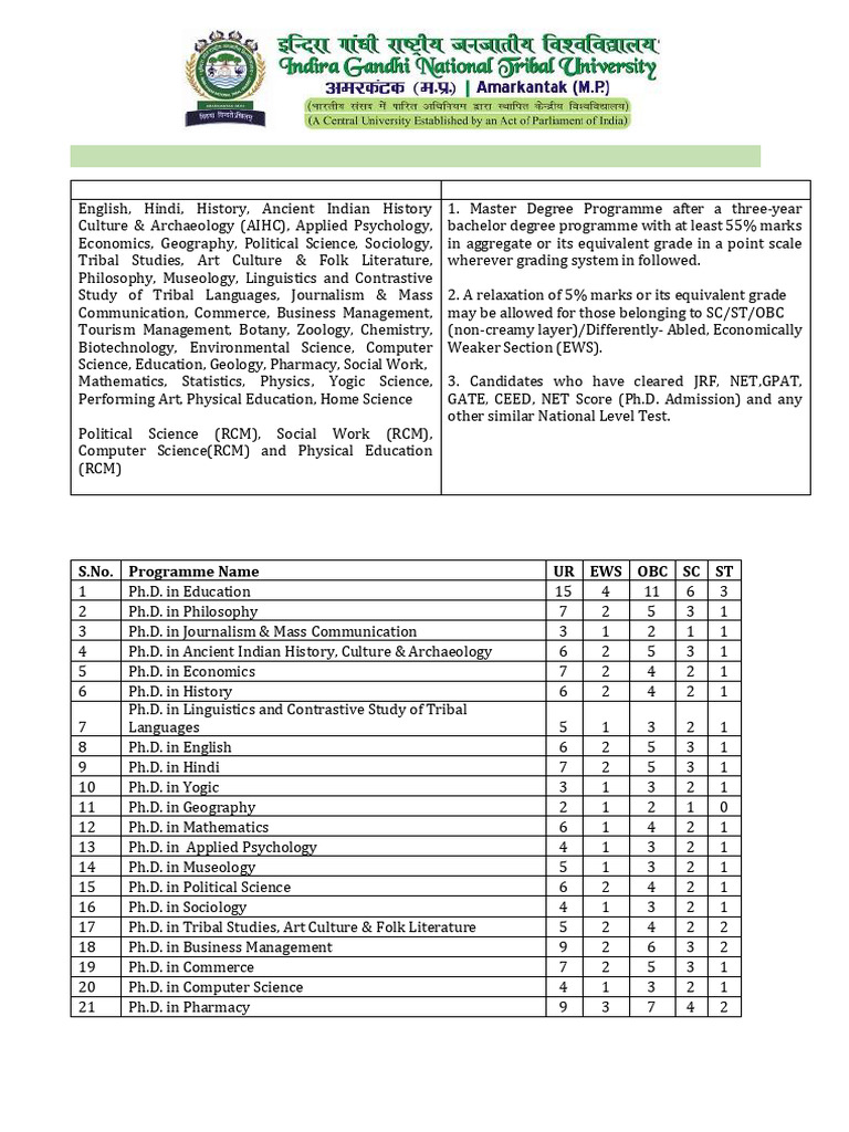 Eligibility Criterions and Seat Matrix of Admission of Ph.D. | PDF ...