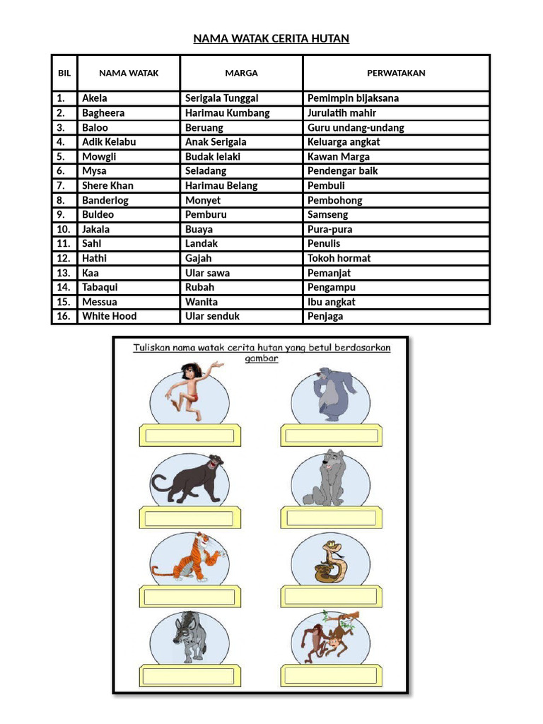 Nama Watak Cerita Hutan | PDF