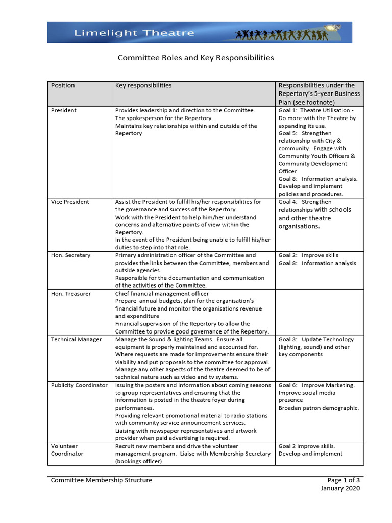 Theatre Committee Roles Guide Pdf Governance Social Media