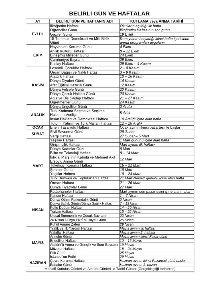 Belirli Gün Ve Haftalar | PDF