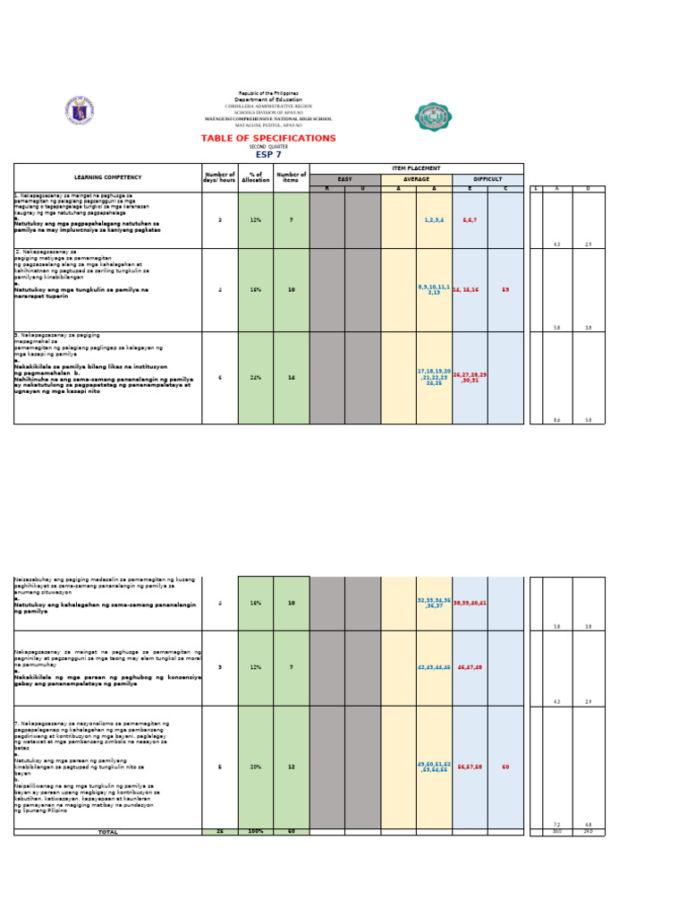 2nd Quarter Tos Esp 2024-2025 | PDF