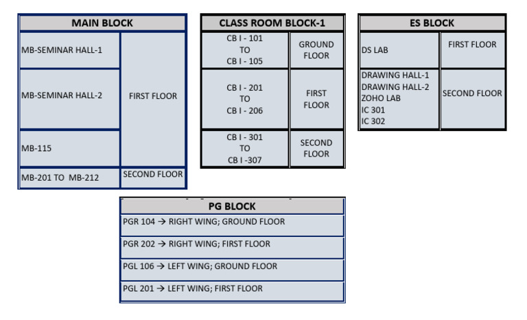 Exam Hall Details | PDF