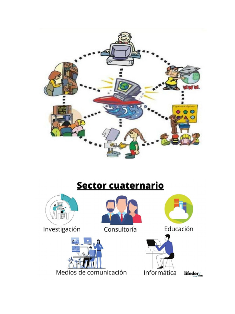 Sector Cuaternario | PDF