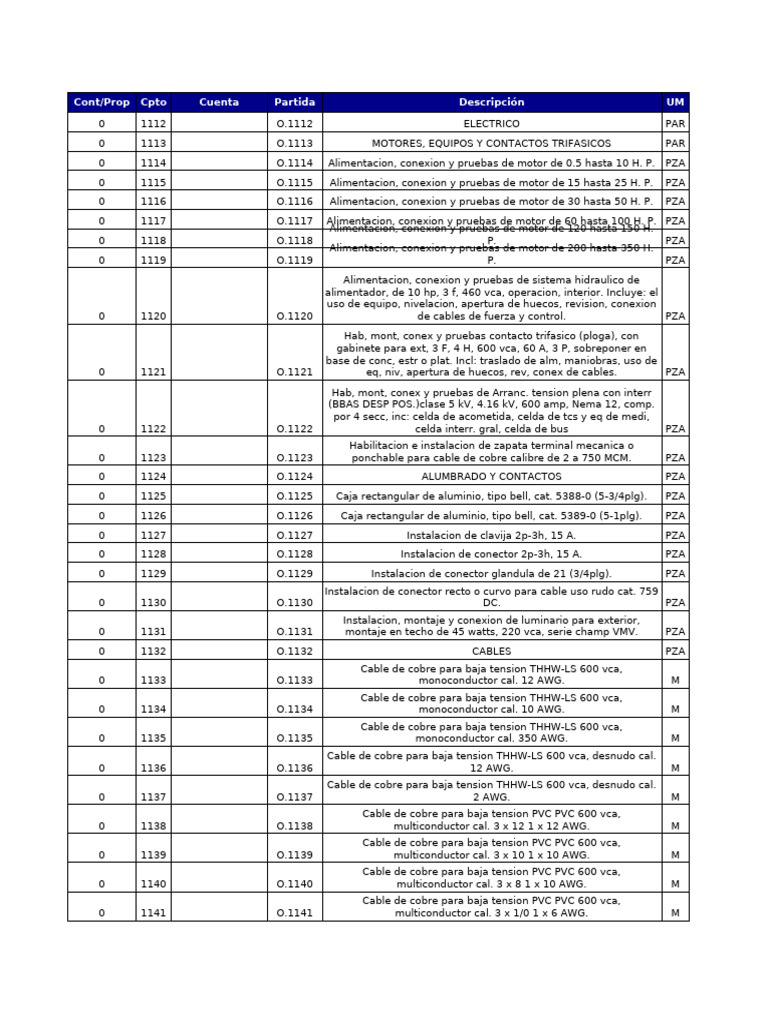 Contrato Electrico 2 Fac San Julian 2016 | PDF | Materiales de ...