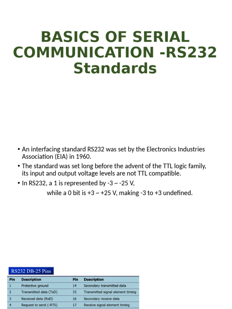 BASICS of Serial Communication | PDF | Telecommunications | Computer Science