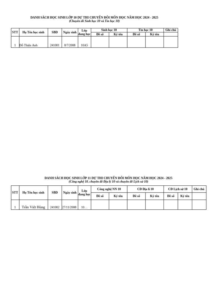 Tổng Hợp KQ Ktra Chuyển Đổi Môn Học | PDF