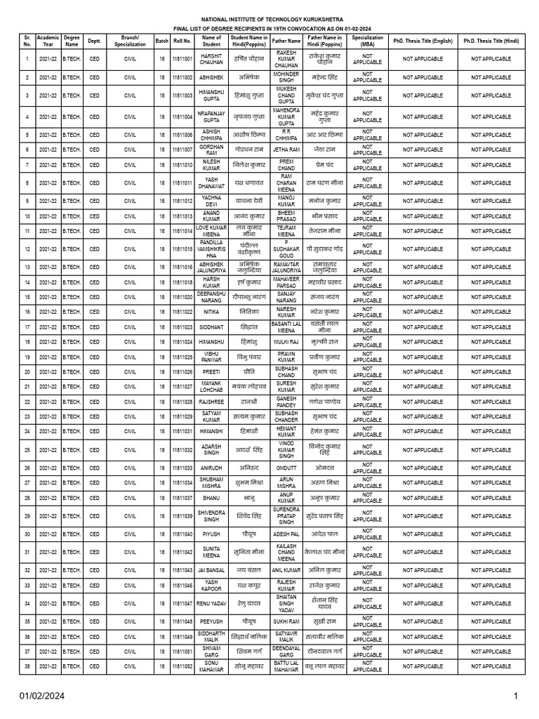 Final List of Degree Recipients in 19th Convocation as on 01-02-2024 Nitkkr | PDF