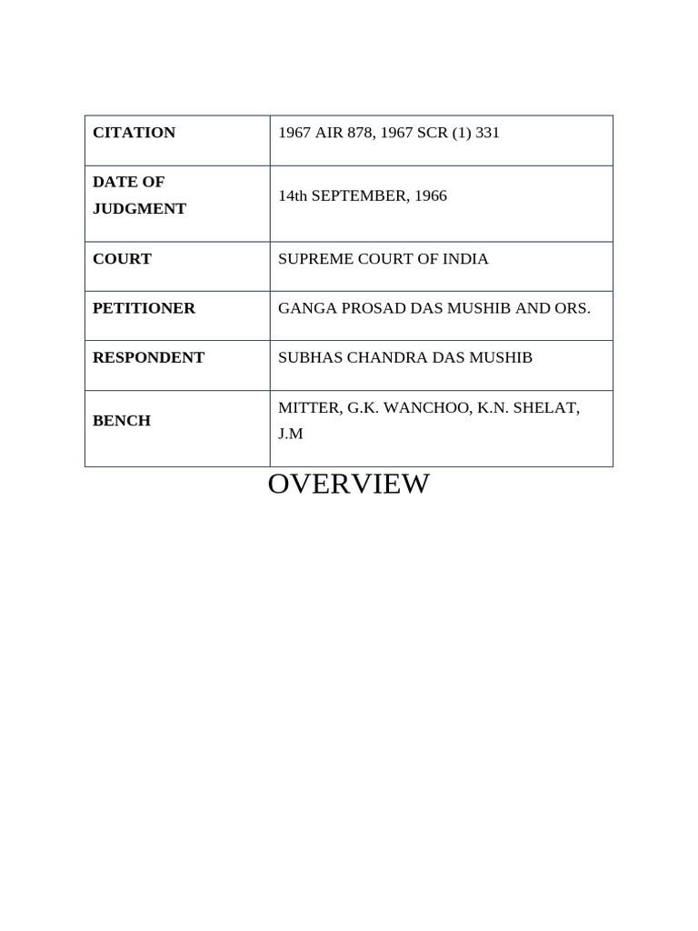 Subhas Chandra Das Musaib v. Ganga Prosad | PDF | Free Will | Common Law