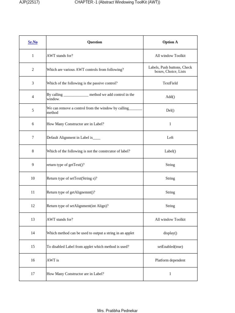 Ajp All Mcqs | PDF | Software | System Software