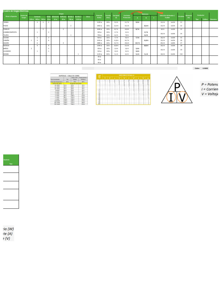 Plantilla Excel de Cuadro de Cargas Electricas | PDF