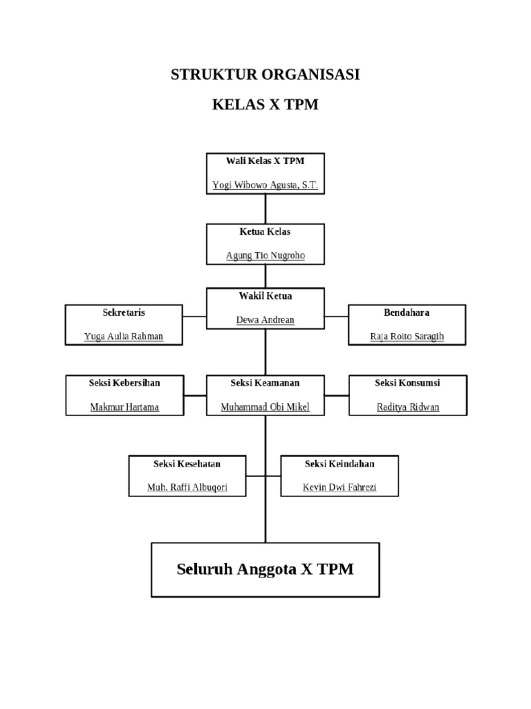 STRUKTUR ORGANISASI X TPM Yogi | PDF