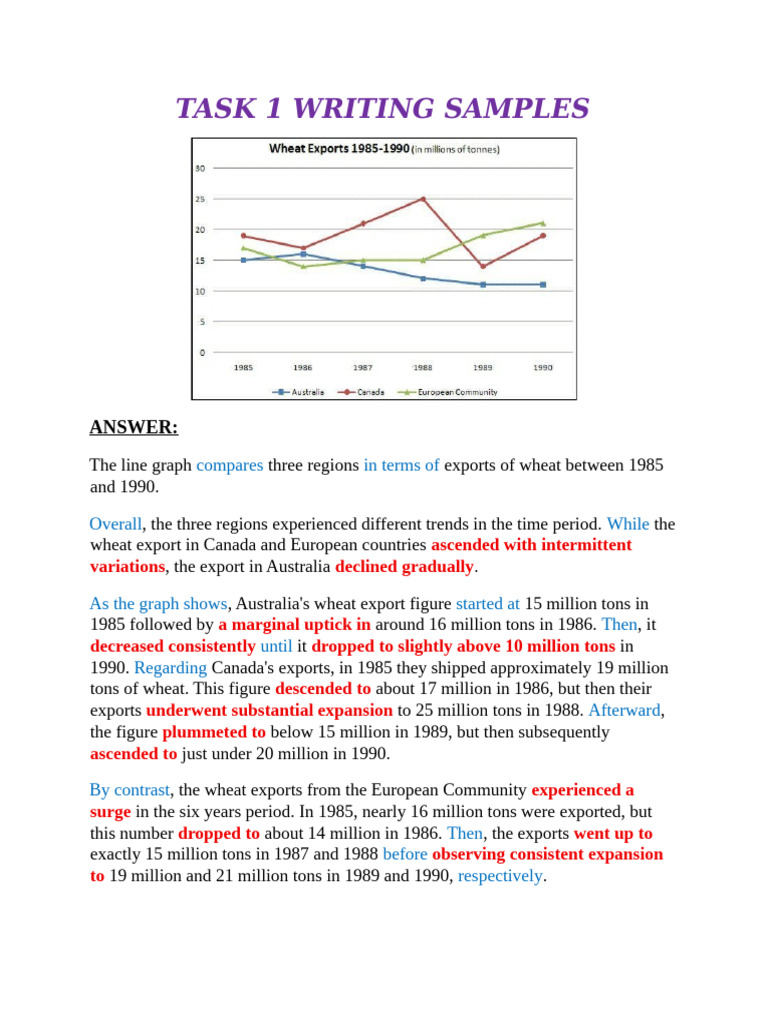 Bài Writing Task 1 | PDF