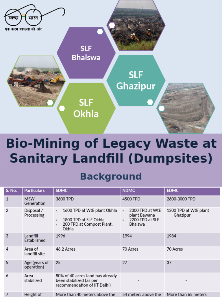 51.presentation On Bio-Mining of Legacy Waste 02.11.2021 Final | PDF ...