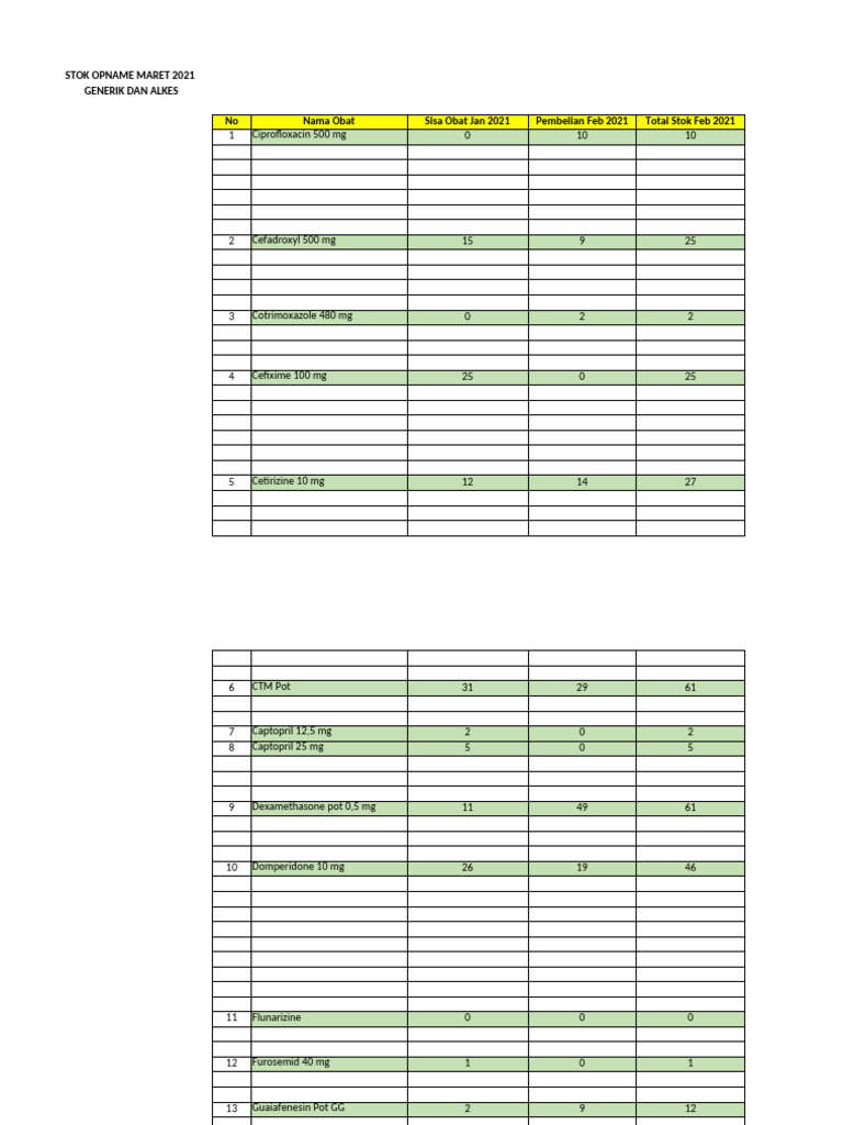 So Generik Alkes | PDF