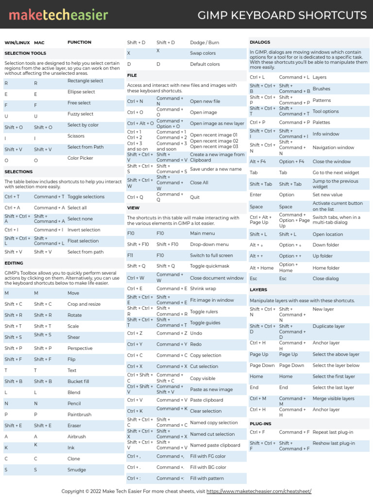 Gimp Atalhos Teclado | PDF | Computing | System Software