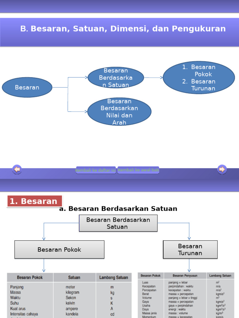 Materi KD.3.2. Besaran, Satuan, Dimensi Dan Pengukuran | PDF