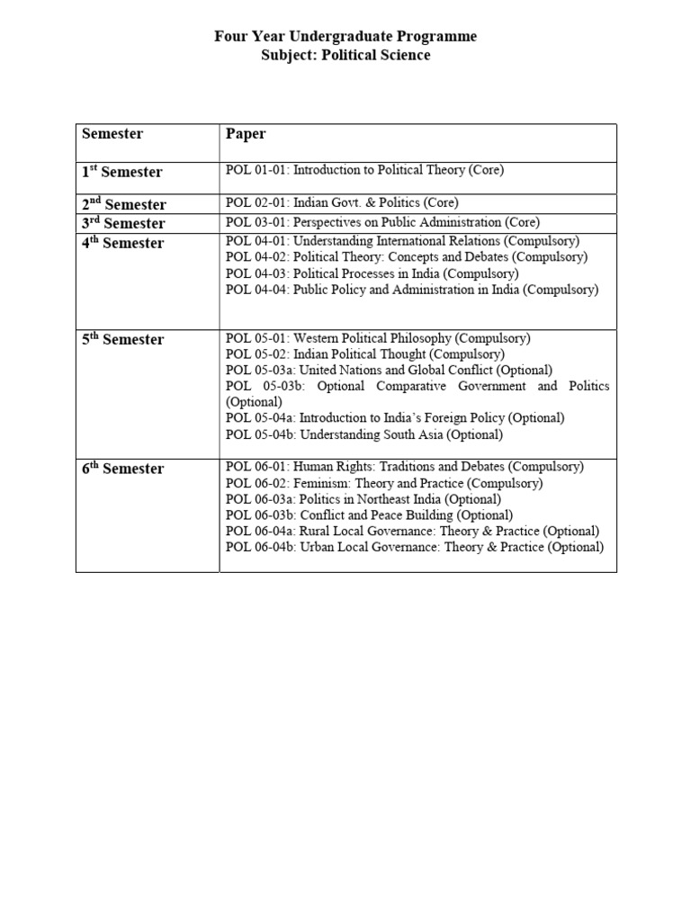Political Science NEP | PDF | Public Administration | International ...
