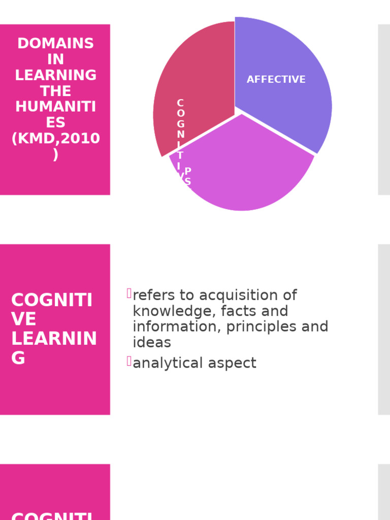 Domains, Multiple Intelligences and ARTS | PDF | Learning | Intelligence