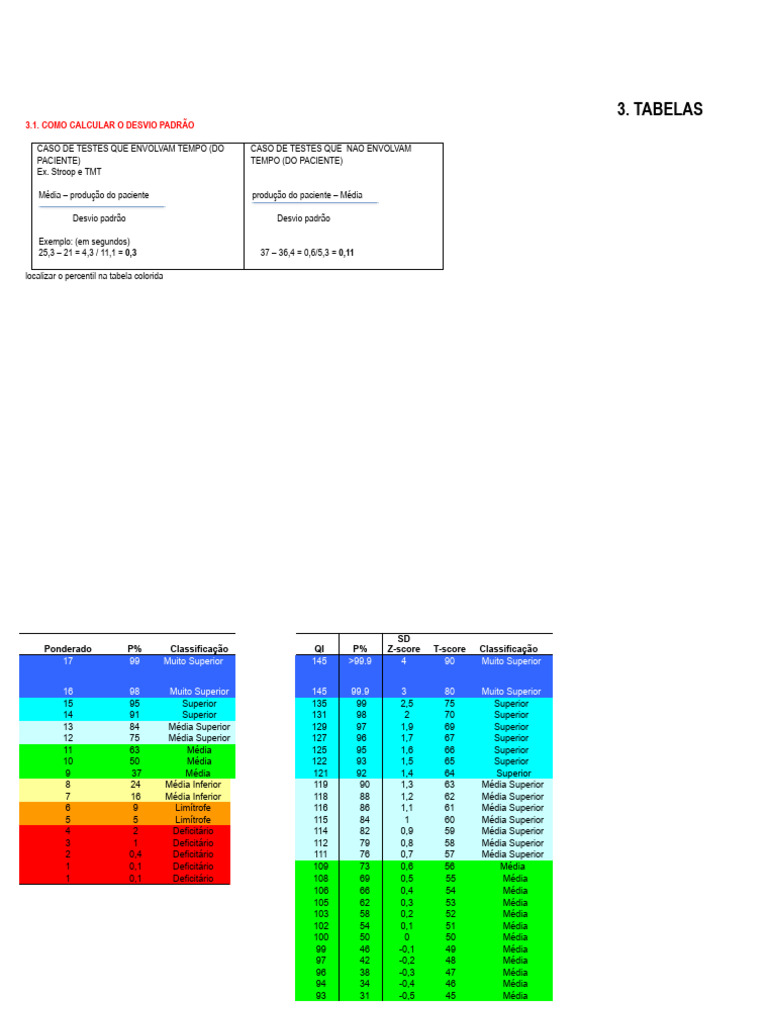 TABELA SPREEN.docx | PDF
