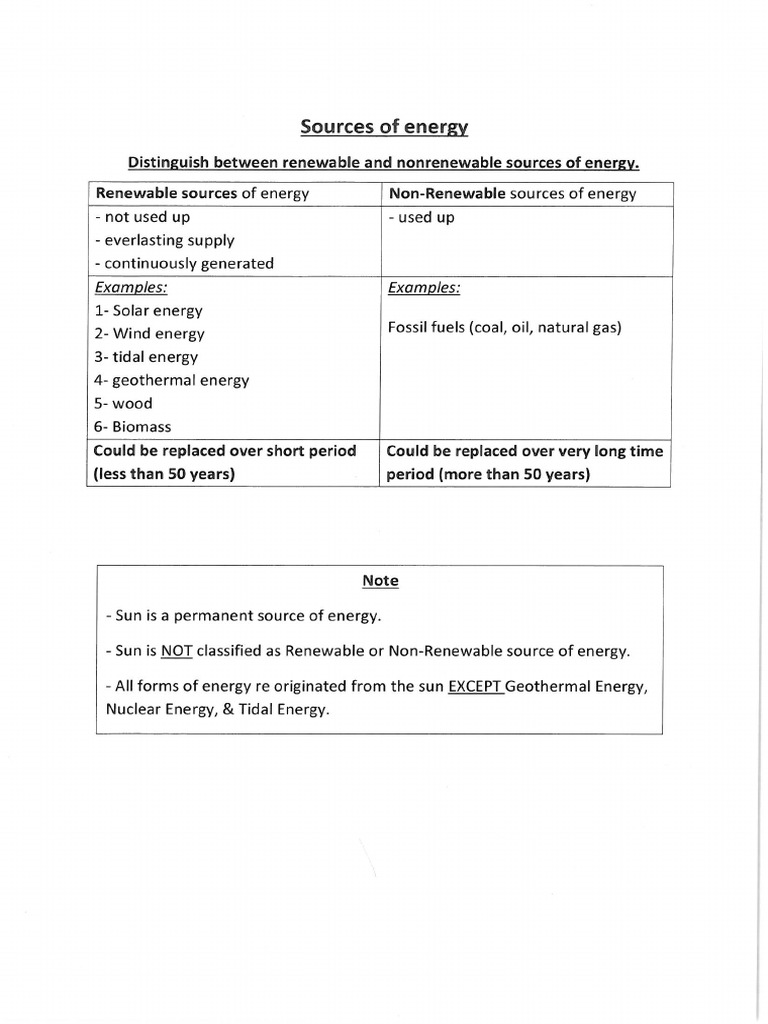 Notes 18 - Sources of Energy | PDF