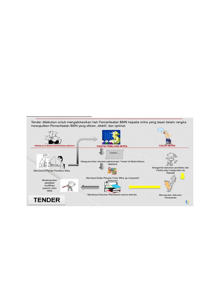 Kelompok 10 - Pemanfaatan BMN | PDF