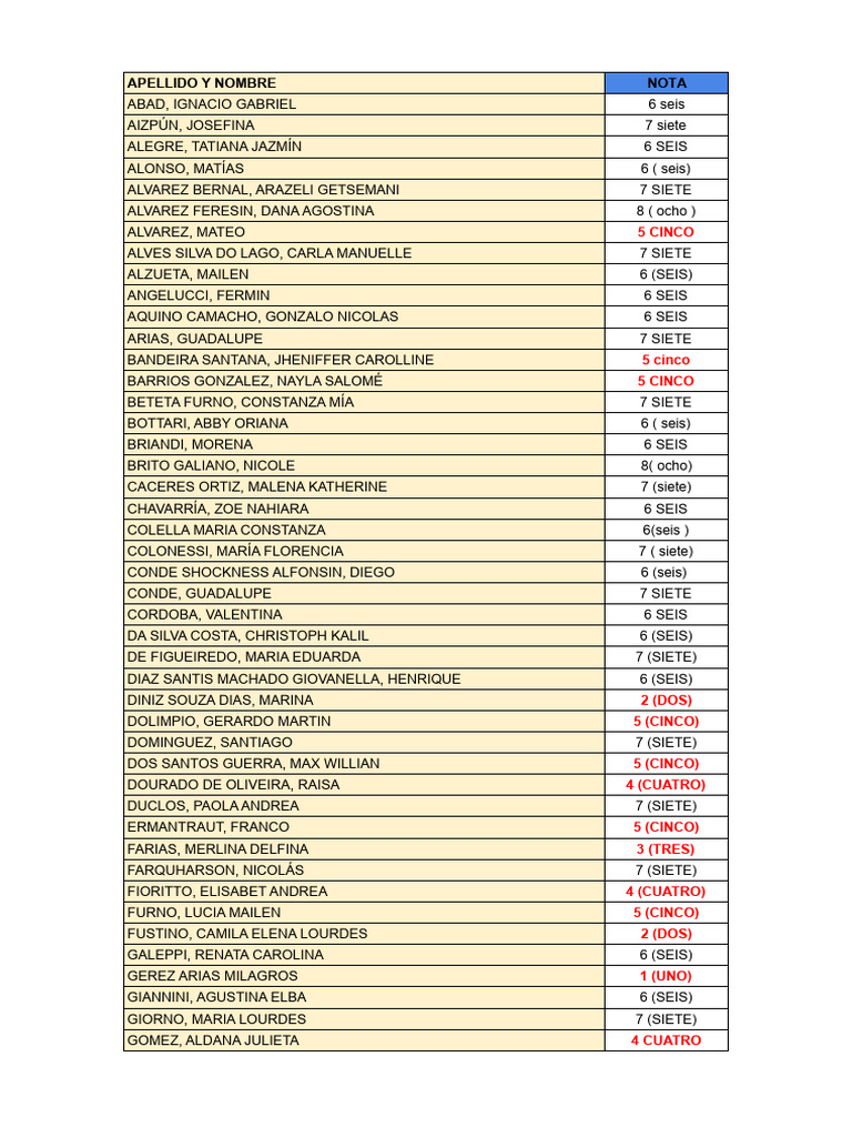 Notas 2do Recuperatorio | PDF