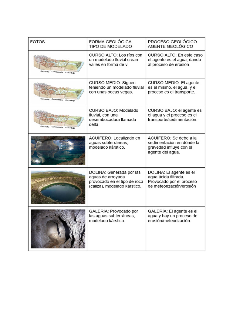 Modelado Geológico y Agentes Naturales | PDF | glaciar | Erosión