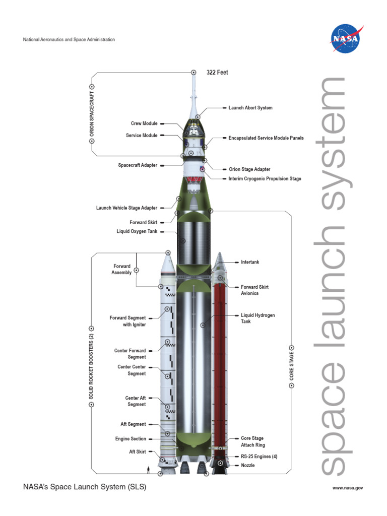 Nasa SLS Rocket Blueprint | PDF | Space Launch System | Orion (Spacecraft)