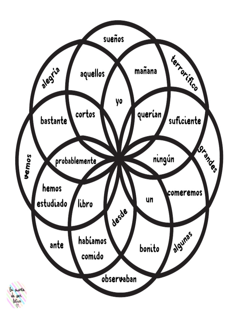 Mandala gramatical | PDF