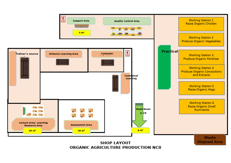 CORPUZOAP-SHOP-LAYOUT (1) | PDF | Pollution | Environmental Issues