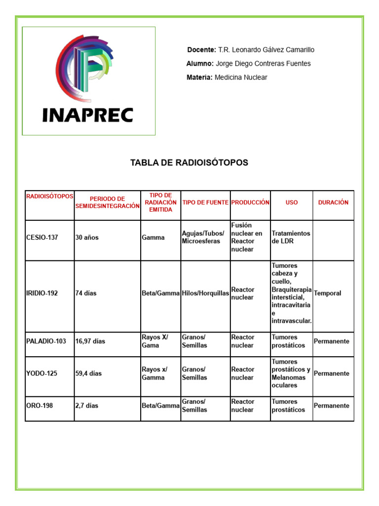 Tablas Radioisotopos y Radiofarmacos | PDF | Rayo gamma | Quimica nuclear