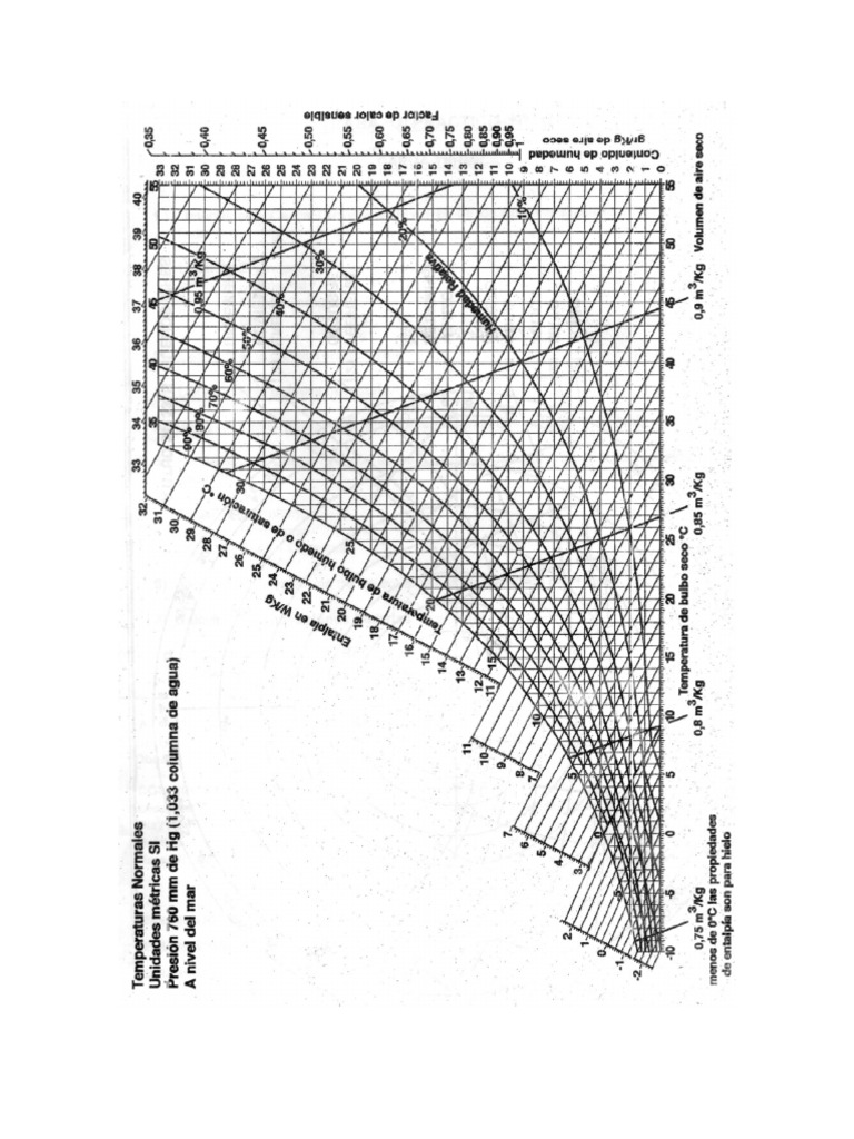 Abaco Psicrométrico | PDF