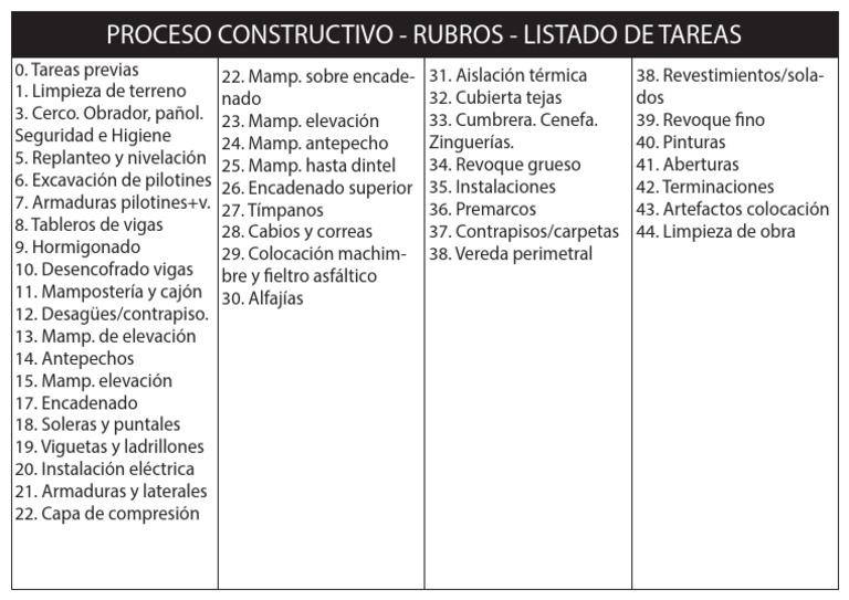 Proceso Constructivo - Ejemplo | PDF