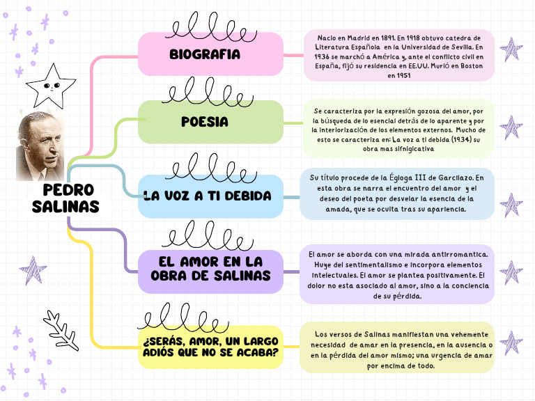Mapa 4 Pedro Salinas | PDF