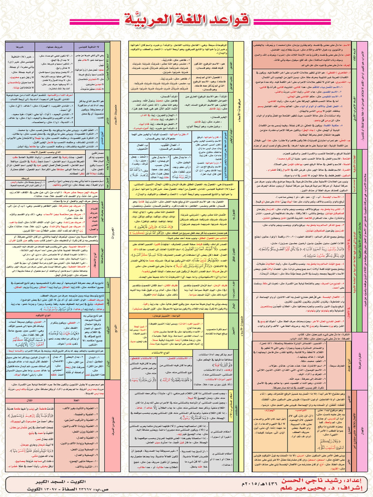 Tuhfe Tablolar 1 Syf | PDF