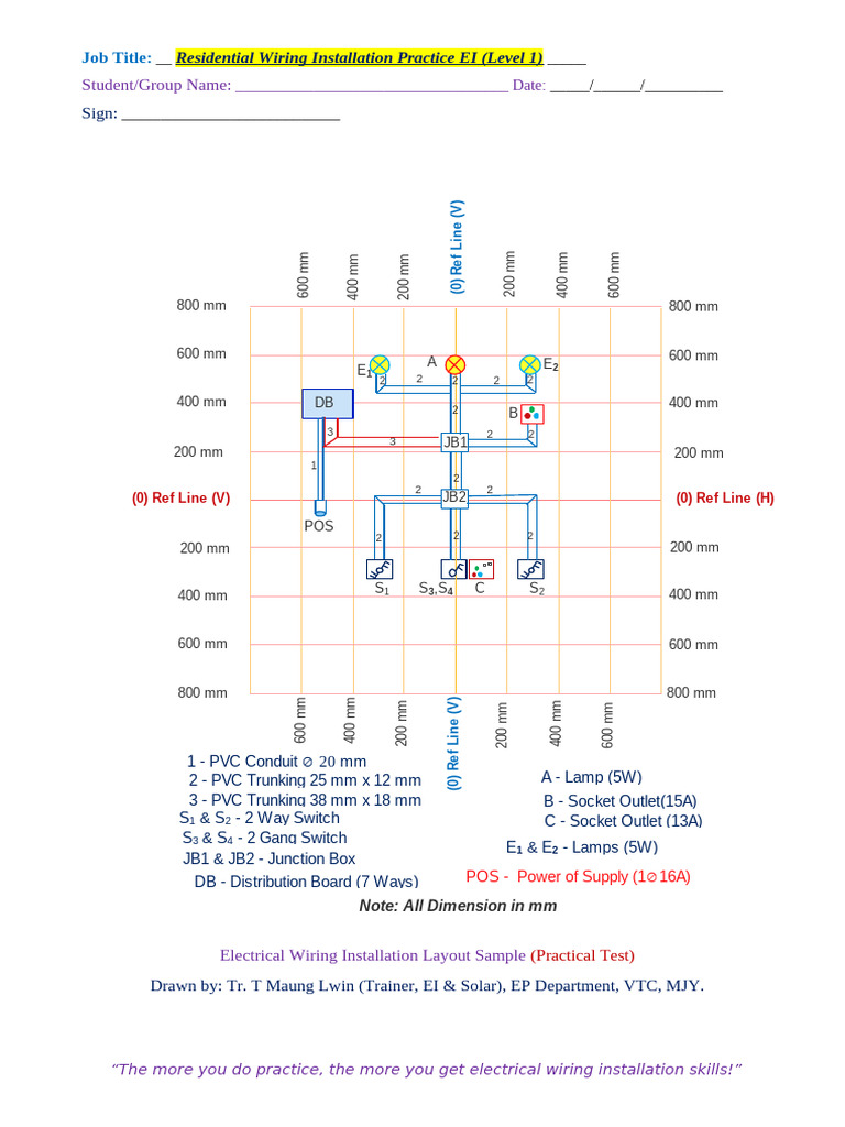 Residential Wiring Installation Practice | PDF | Wire | Building ...