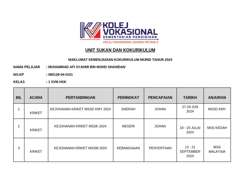 KEMENJADIAN PELAJAR - AFIQ KRIKET | PDF