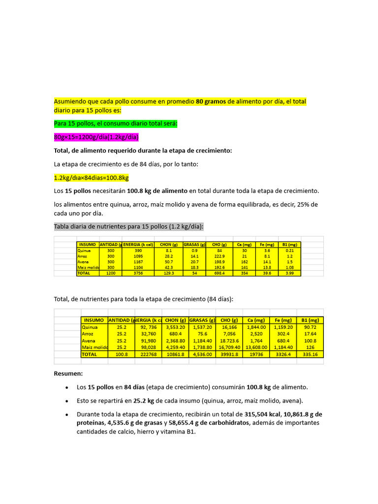Duración de la etapa de crecimiento de los pollos (1) | PDF | Alimentos ...