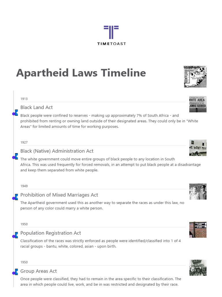 Apartheid Laws Timeline - Timetoast Timelines 1 | PDF | Apartheid | Black People
