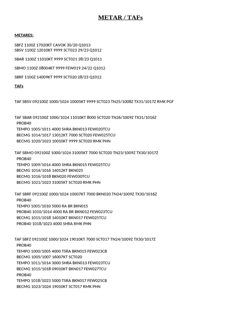 Metar Taf PLV 2 1 | PDF