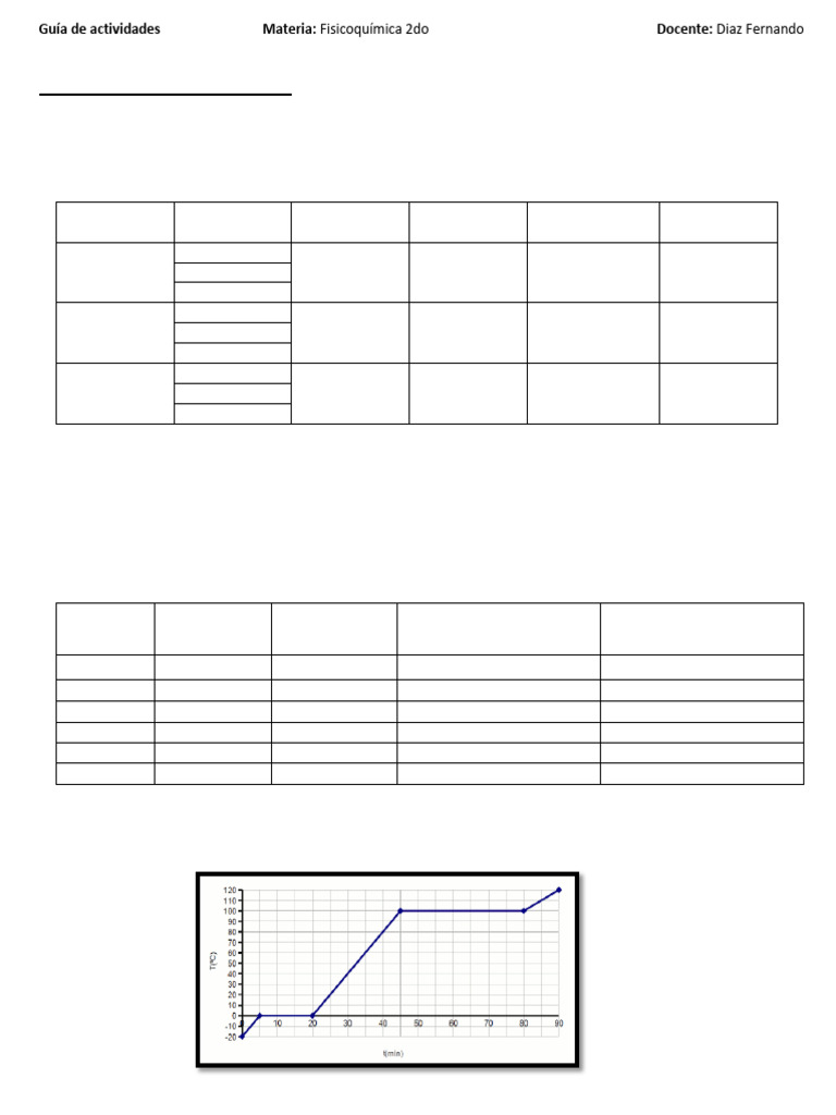 Unidad 1 - FQ2 | PDF | Gases | Termodinámica